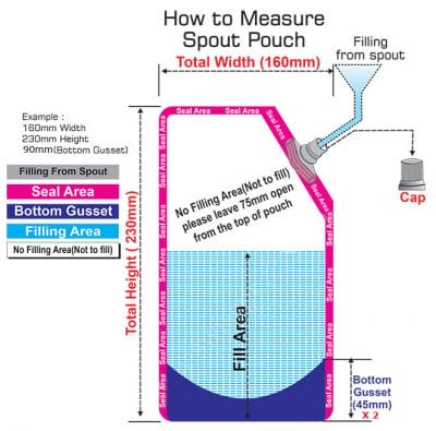Spouted Pouches | Stand-up Spouted Bags & Pouches Supplier | Ouma